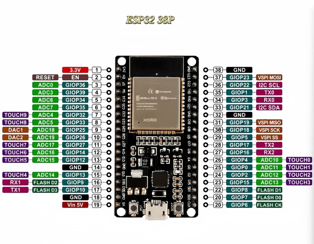 ESP-32S 38Pin Development Board WiFi Bluetooth with New CP2102 Chip | RAM Electronics website